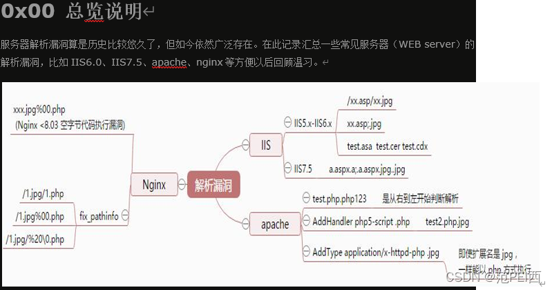 中间件解析漏洞_phpnow漏洞-CSDN博客