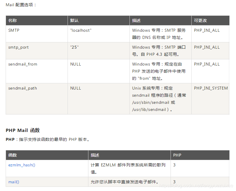 PHP Mail 函数_phpstudy mail 函数-CSDN博客