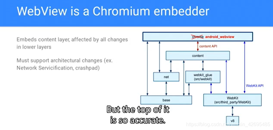 android webview loadUrl实现原理浅析-CSDN博客
