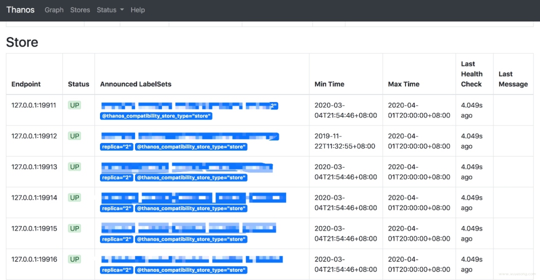 一文详解 Prometheus 的高可用方案：Thanos-CSDN博客