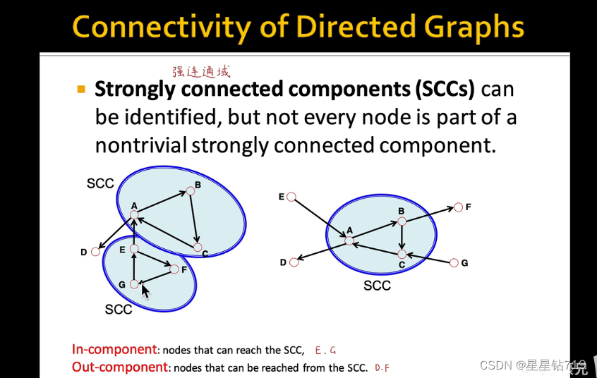 【斯坦福CS224W】图机器学习图神经网络-Task02上-图的基本表示_图神经网络中的二分图-CSDN博客