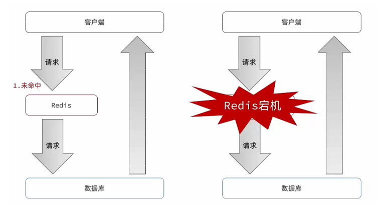 redis持久化机制、Redis 删除策略、企业级解决方案_清理redis 的snapshot-CSDN博客