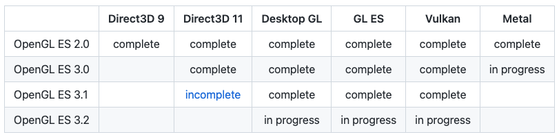 OpenGL ES google angle_angle opengl-CSDN博客