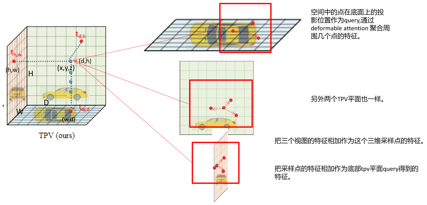 TPVFormer论文阅读笔记-CSDN博客