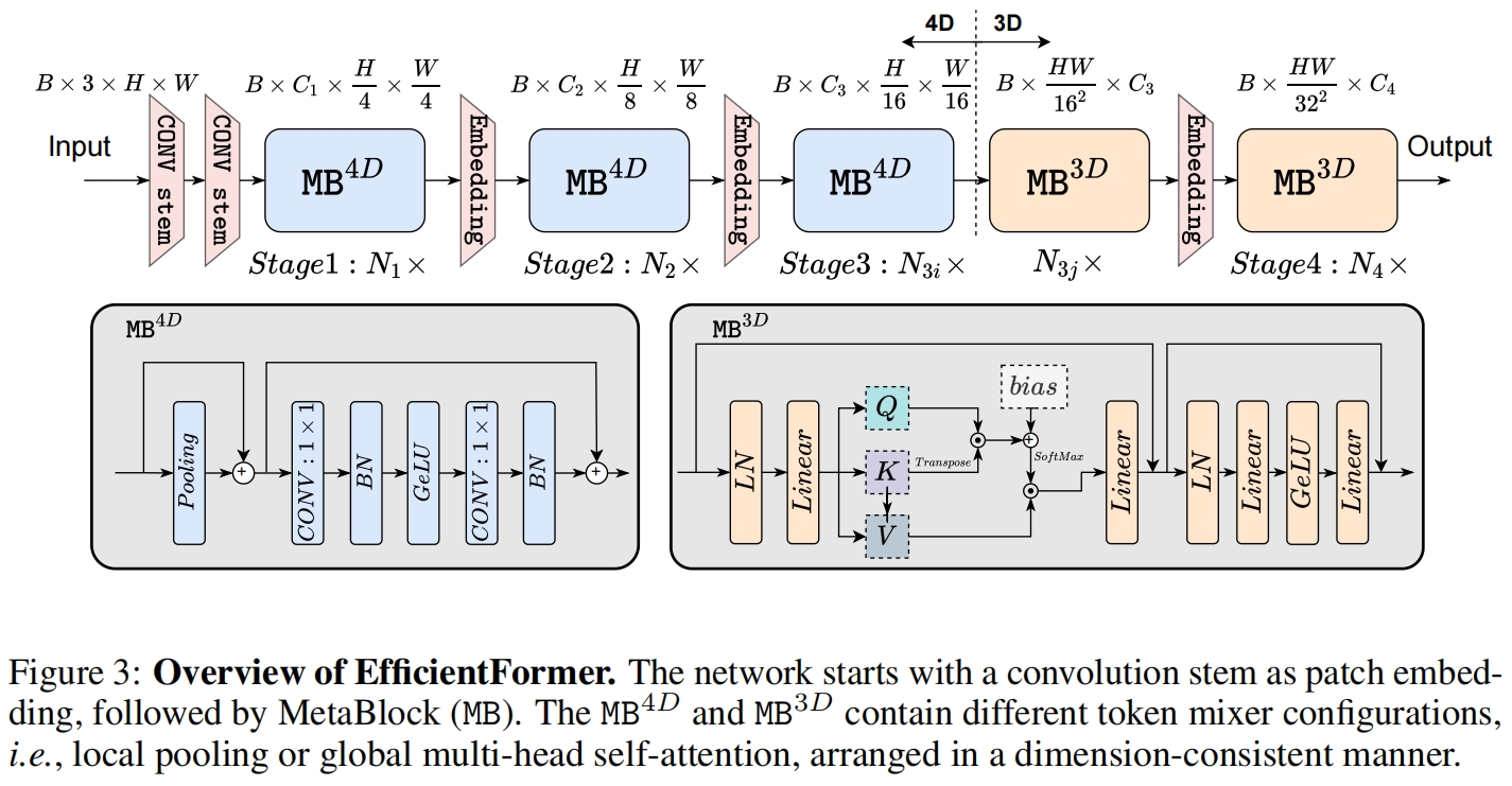 EfficientFormer（NeurIPS 2022）论文与代码解读_efficientformer代码-CSDN博客