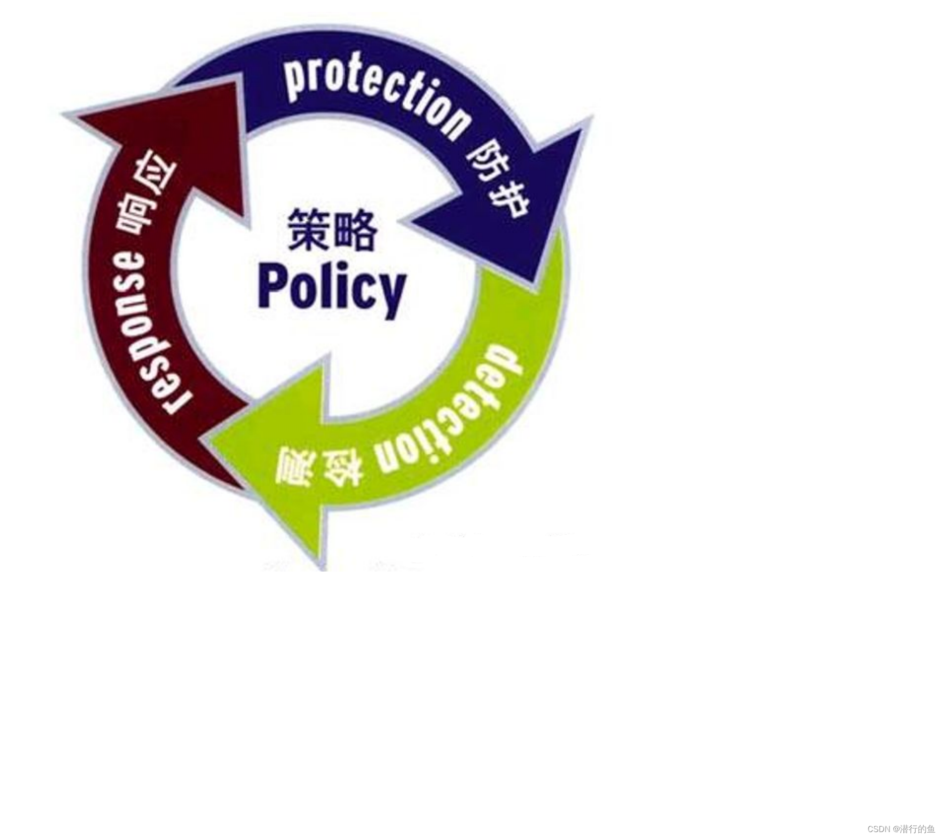 IDS（Intrusion Detection Systems）_ids数据库系统-CSDN博客