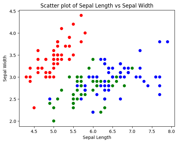 【Python】matplotlib画散点图，并根据目标列的类别来设置颜色区间（含源代码及参数解释）_matplotlib三維散點圖顔色分類 ...