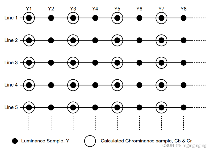 自动驾驶中camera方案（一）camera链路框架_max9295a-CSDN博客