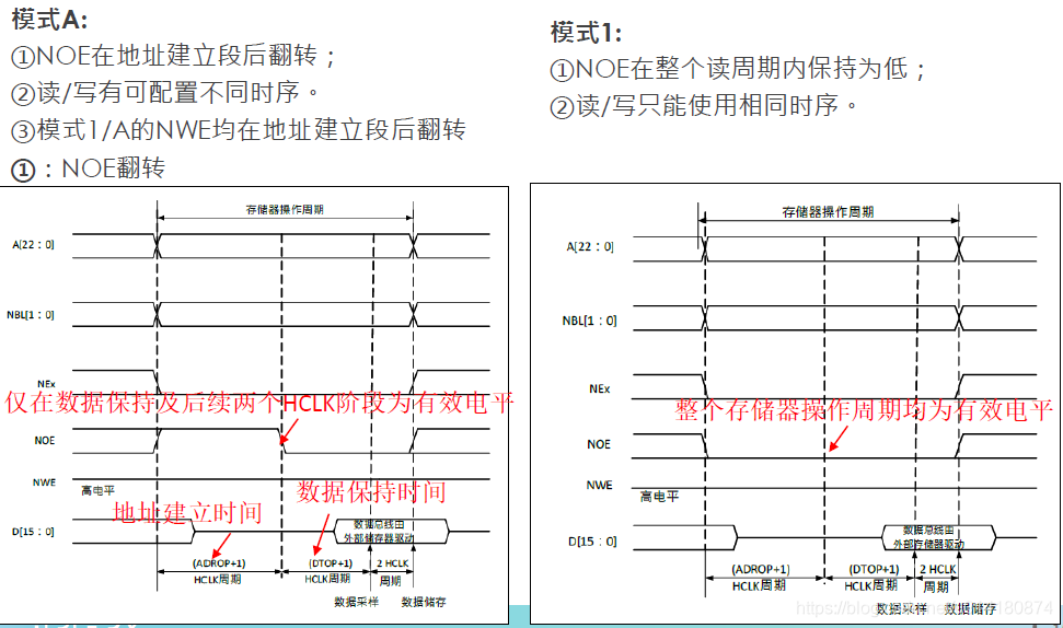 介绍下AT32的XMC异步通信的几个模式的时序（MODE1/2/A/B/C/D）_xmc接口时序-CSDN博客