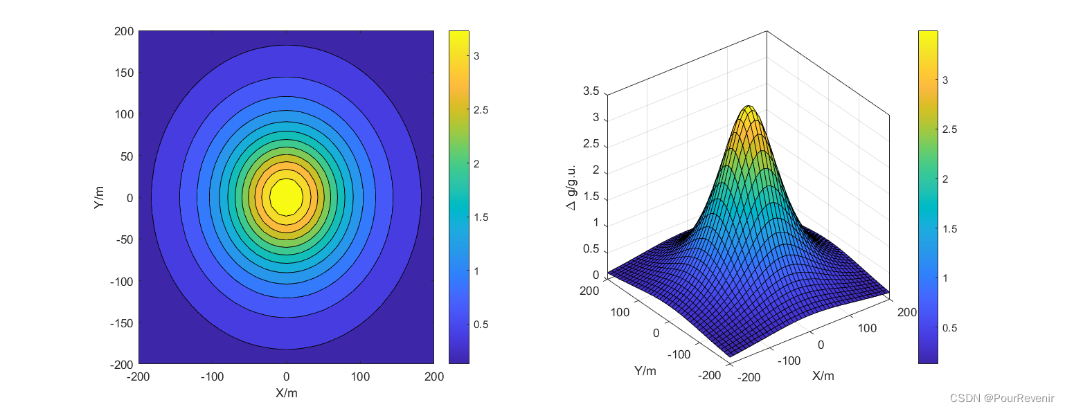 【matlab】球体重力异常正演球体异常正演 Csdn博客 