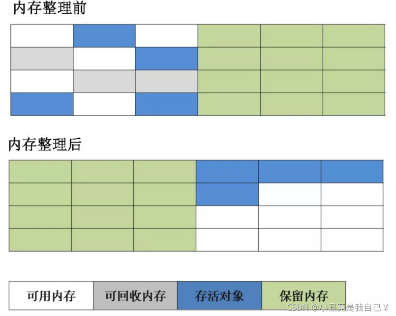 JVM垃圾收集器ParNew&CMS与底层三色标记算法详解_java parnew收集器 使用算法-CSDN博客