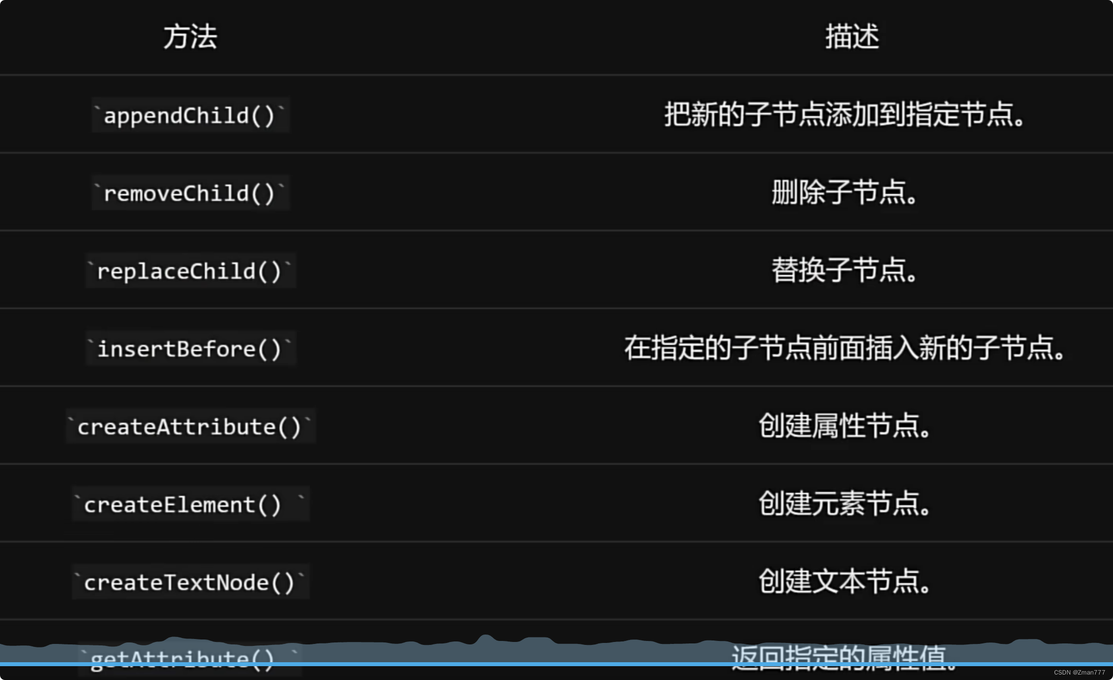 前端学习-JavaScript-CSDN博客