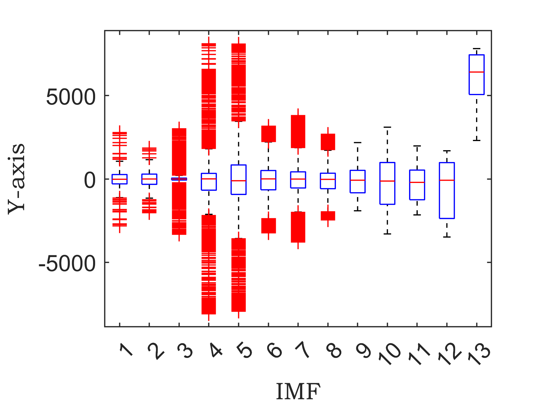 【MATLAB】史上最全的25种信号分解算法全家桶_matlab ceemd算法-CSDN博客