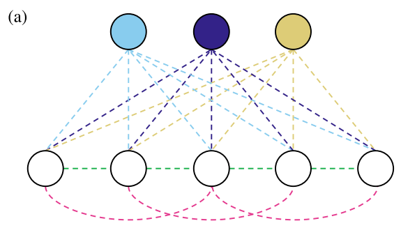 The Semantic Mutex Watershed for Efficient Bottom-Up Semantic InstanceSegmentation论文总结-CSDN博客