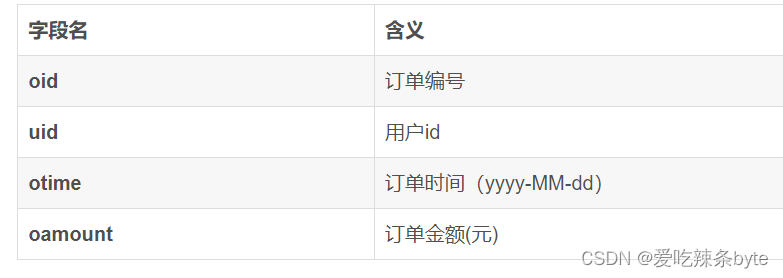 HiveSQL——sum(if()) 条件累加_hive sum if-CSDN博客