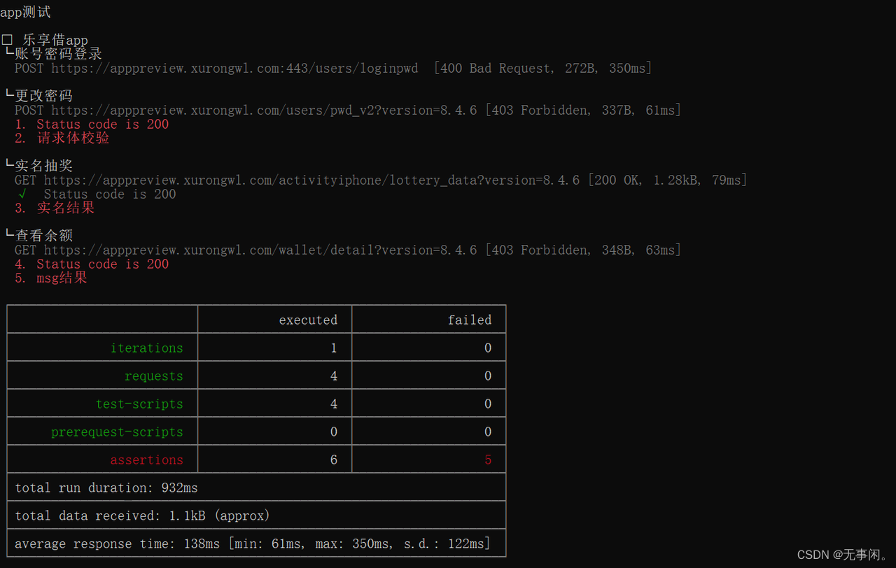 postman+newman-CSDN博客
