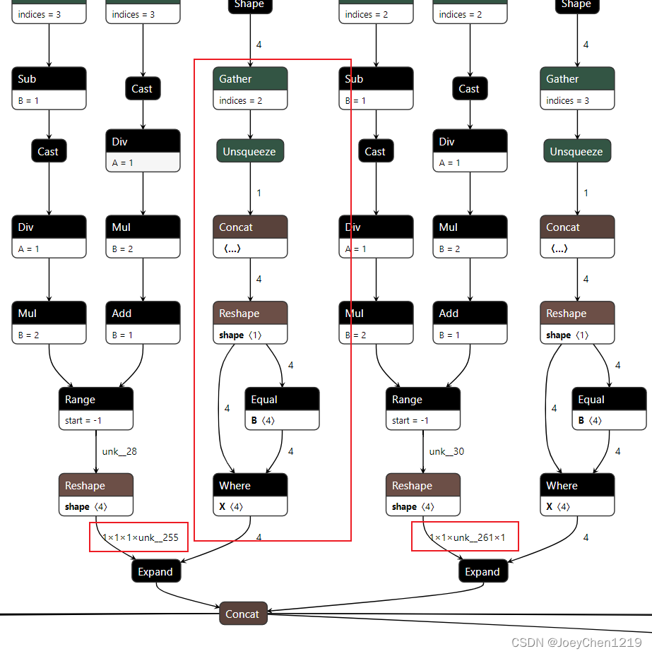 torch转onnx遇到的坑（二）_tracerwarning: torch.tensor results are registered-CSDN博客