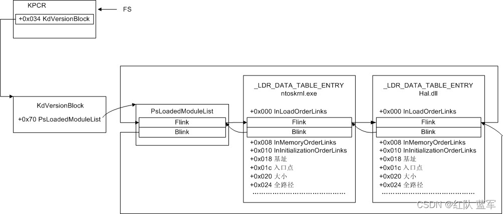Windows内核下多核hook SwapContext函数实现解析-CSDN博客