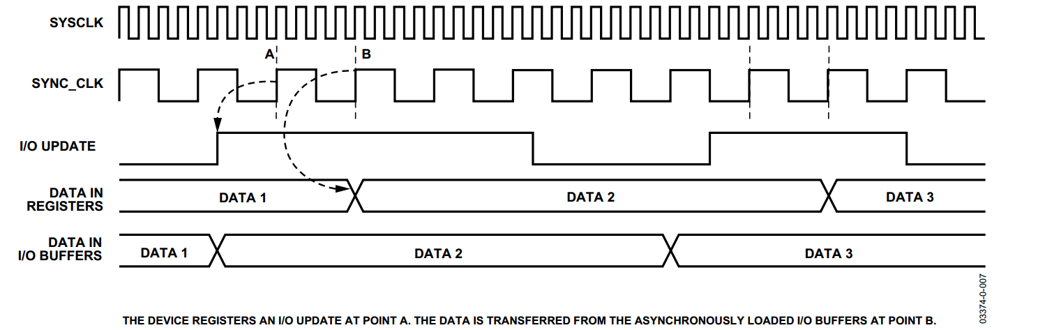 【STC8】AD9951-CSDN博客