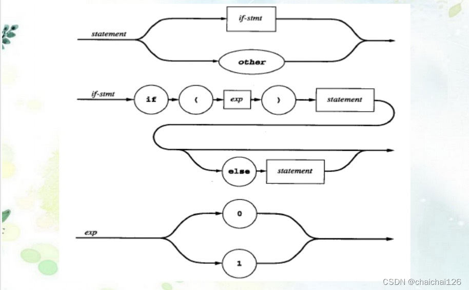 实验四：SLR（1）分析生成器_生成语法树 语义动作 slr1-CSDN博客
