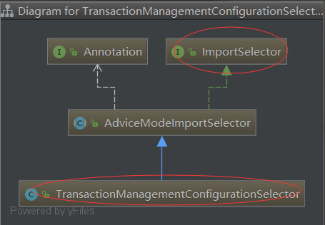 Spring5.0源码深度解析之SpringBean声明事务底层实现原理-CSDN博客