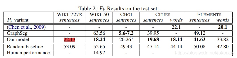话题分割模型综述，看这一篇就够了(TBC)_《text segmentation by cross segment attention》-CSDN博客