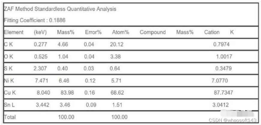 嵌入式~PCB专辑34_ipc-ms-810-CSDN博客
