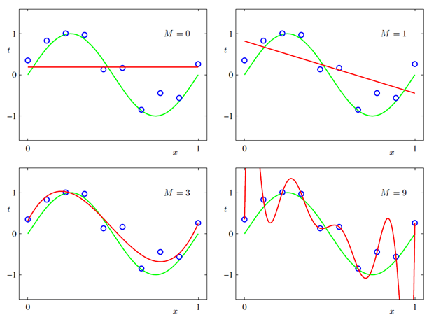 MATLAB基础应用精讲-【数模应用】偏最小二乘回归分析（PLS）（附MATLAB和python代码实现）_pls预测算法matlab代码csdn-CSDN博客