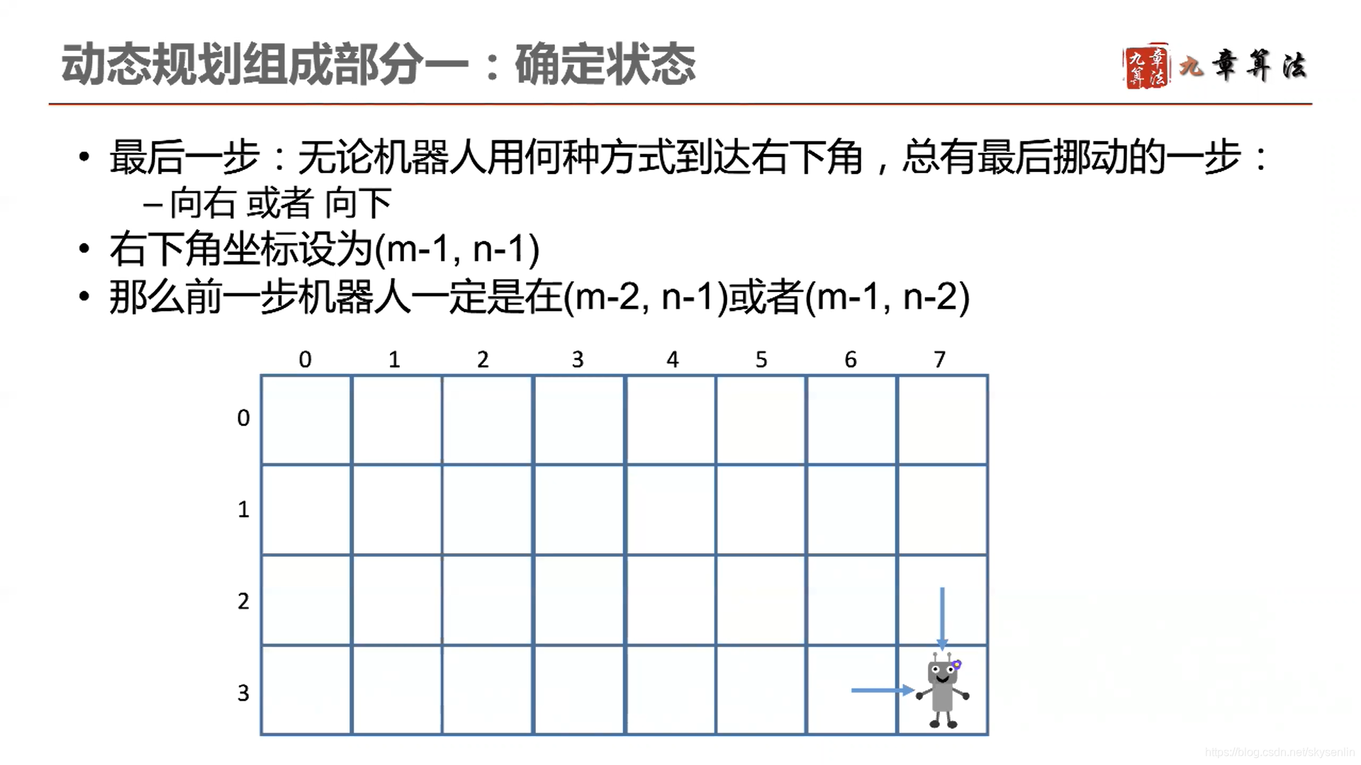 详解动态规划算法python动态规划算法python Csdn博客
