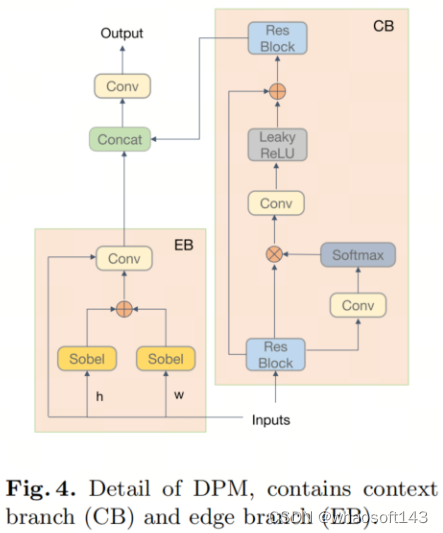 PE-YOLO_pe-yolo github-CSDN博客