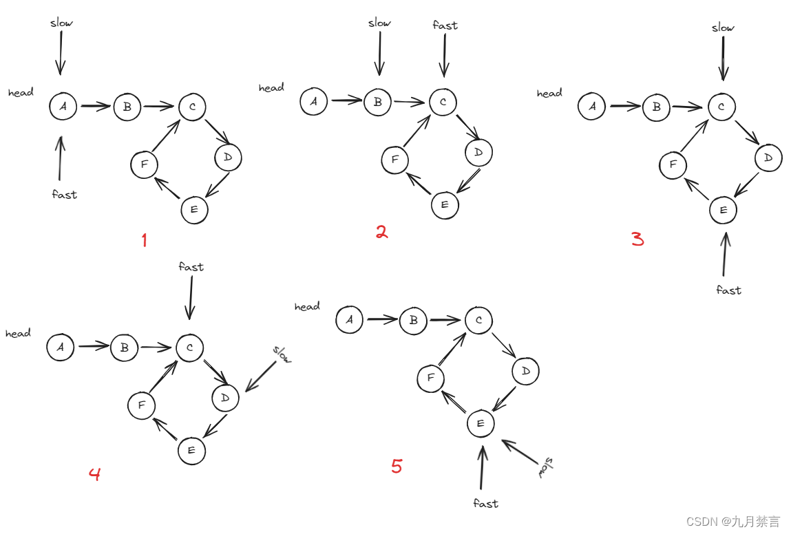算法刷题-Day05-CSDN博客