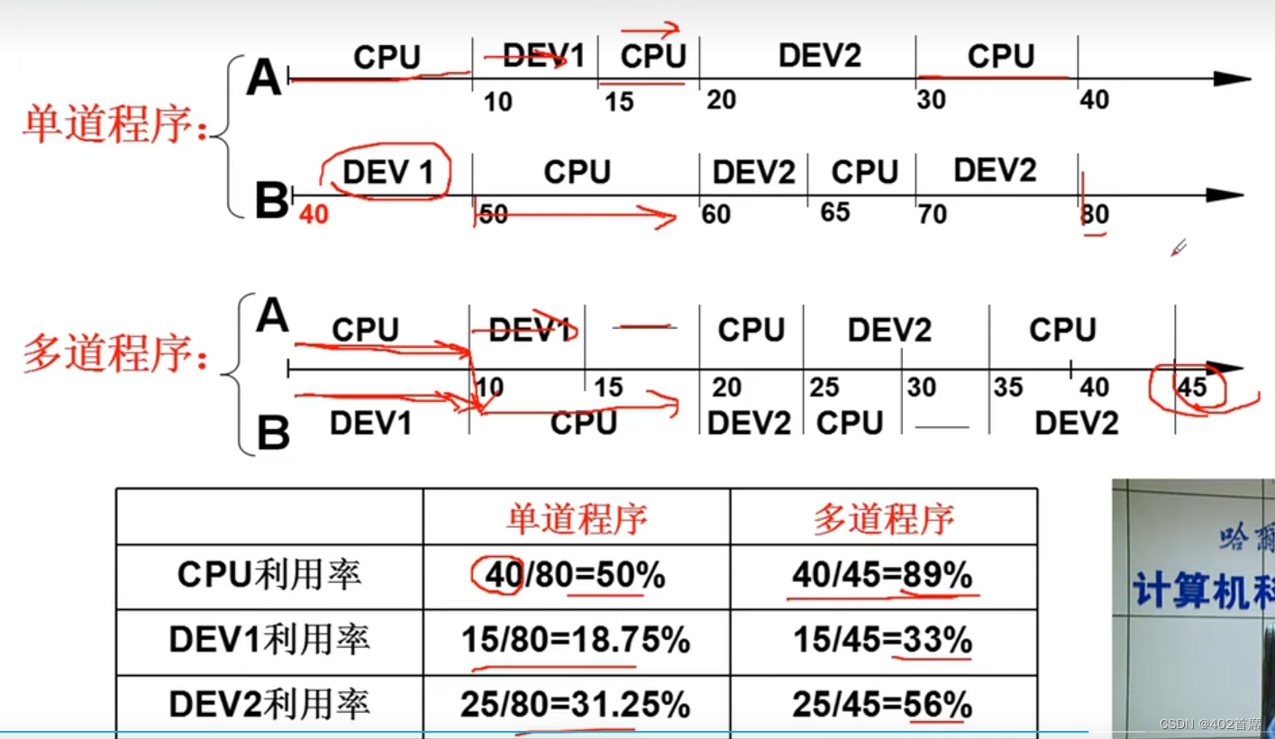 x86架构中的GDT表与保护模式内存管理,-CSDN博客