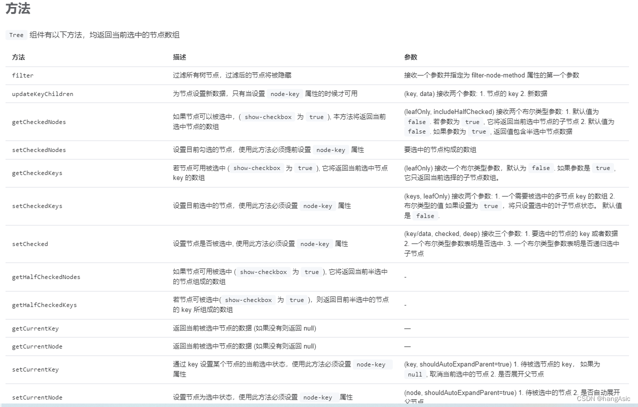 Element Plus ----- el-tree 树型控件手动展开收起_el-tree手动展开-CSDN博客