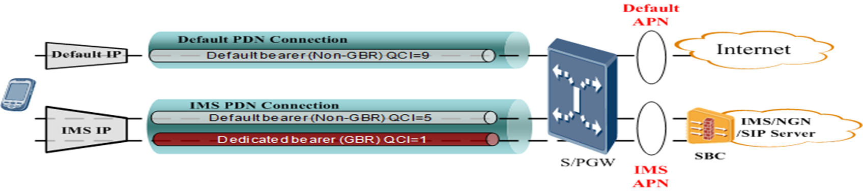 VoLTE信令流程-CSDN博客