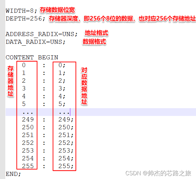 Fpga基础设计（八）：串口访问romfpga读取rom中的数据 Csdn博客 
