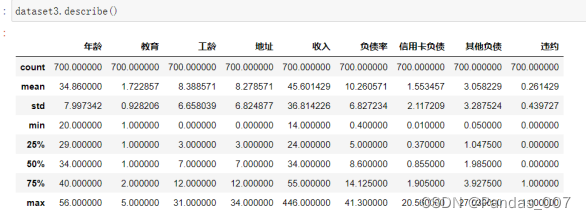 Python分类模型实战（knn、逻辑回归、决策树、svm）调优调参，评估模型——综合项目python支持向量机分类实战 Csdn博客