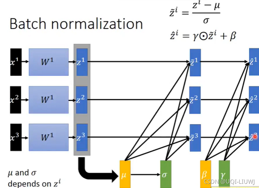 机器学习笔记：神经网络层的各种normalization_神经网络normalization-CSDN博客