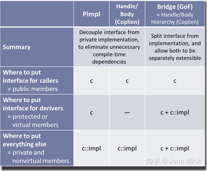 c++ 防火墙设计模式PImpl_c++防火墙-CSDN博客