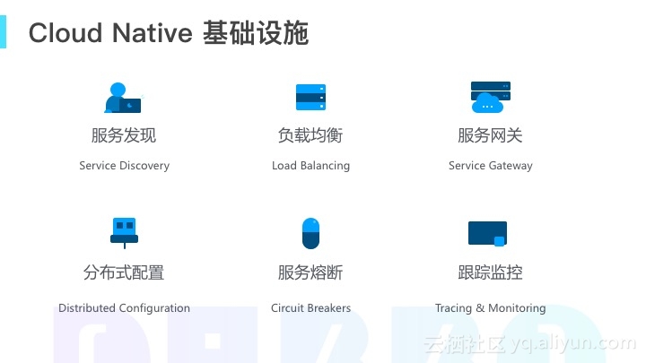 Dubbo Cloud Native 之路的实践与思考-CSDN博客