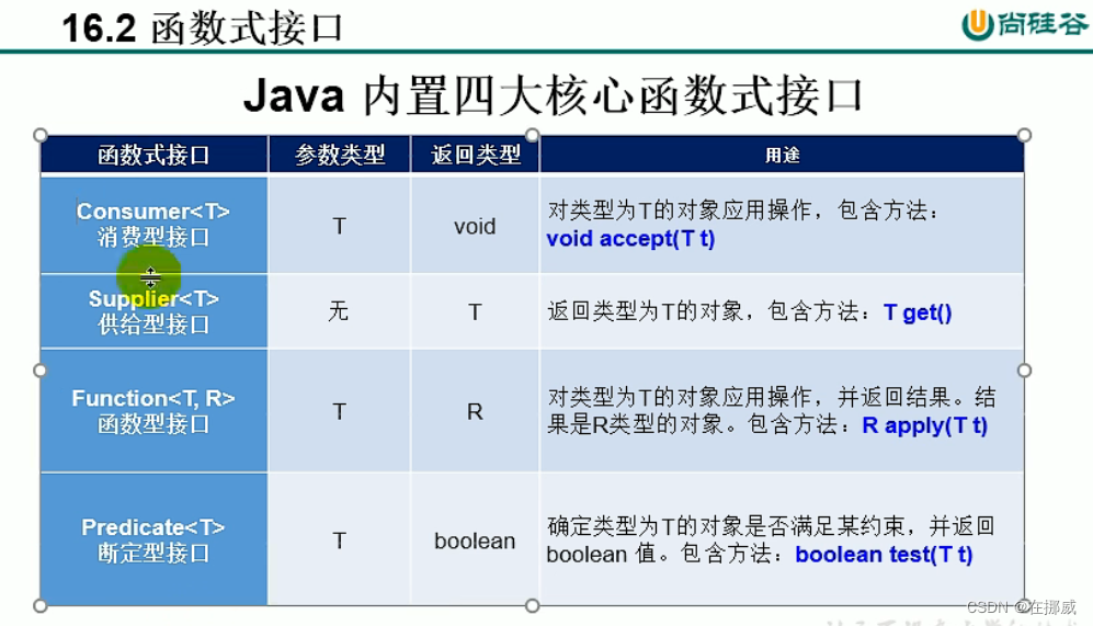 Java Lambda 函数式编程示例 Csdn博客