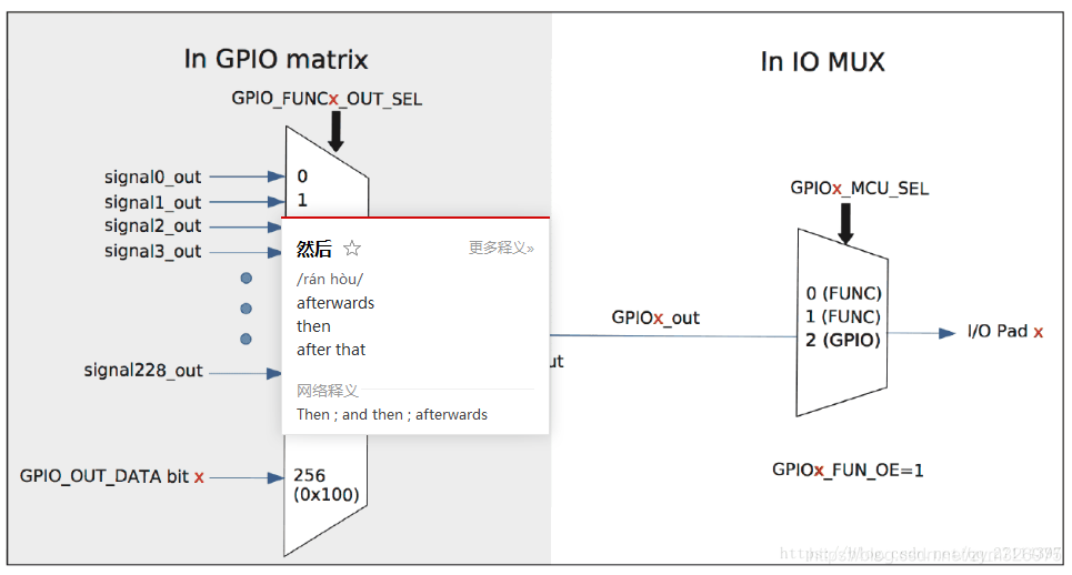 Esp32学习笔记二之gpio And Rtc Gpio Csdn博客