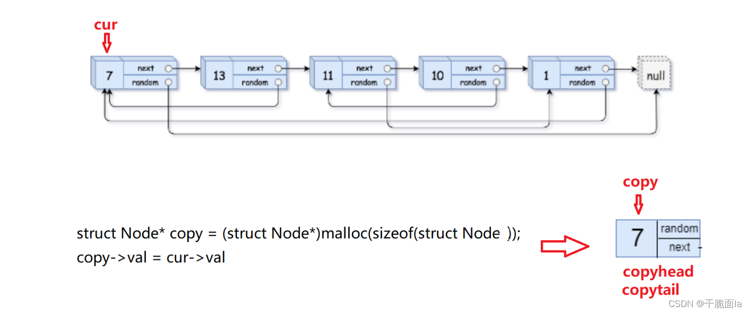 力扣LeetCode138. 复制带随机指针的链表 两种解法（C语言实现）_力扣138-CSDN博客