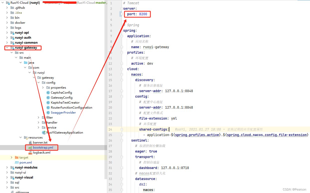Ruoyi-Cloud基础swagger增强knife4j_ruoyi swagger-CSDN博客