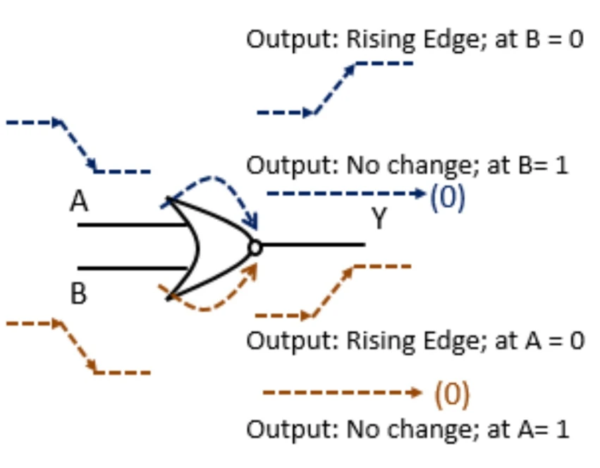 FPGA设计时序分析概念之Timing Arc-CSDN博客
