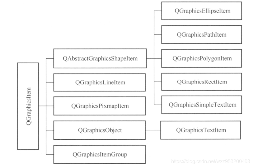QT Graphics View_qtgraphicsview-CSDN博客