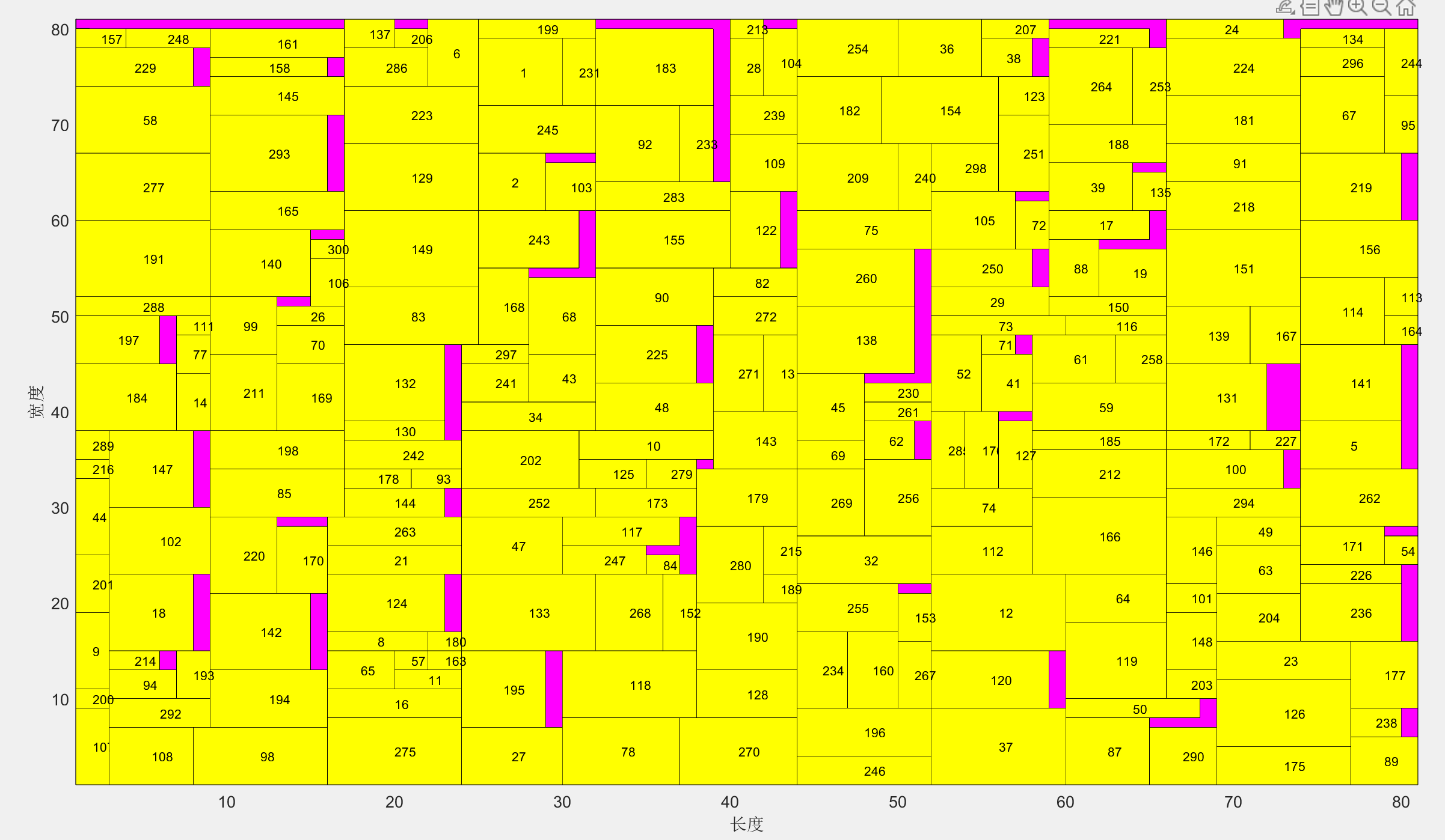 大规模装箱问题：常春藤算法IVY求解二维装箱问题（MATLAB代码）_ivy算法-CSDN博客