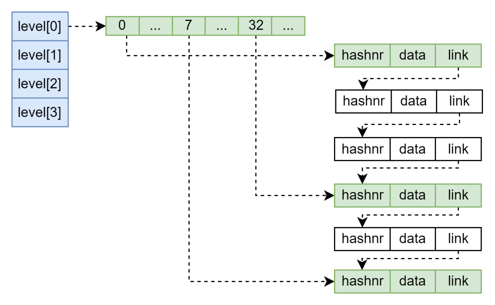 性能的保障，深入了解亚信安慧AntDB-M元数据对象锁的实现-CSDN博客