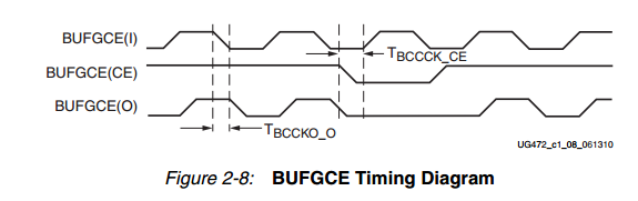 7系列FPGA的时钟资源——UG472-CSDN博客