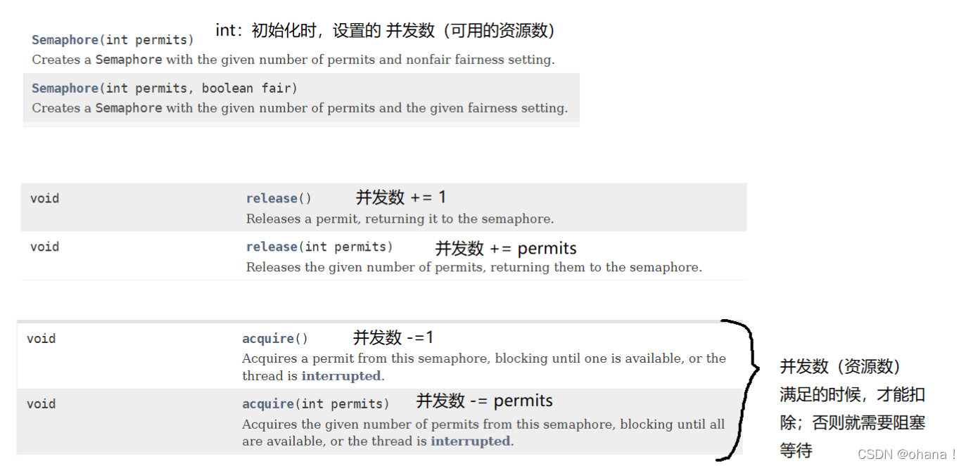 Java并发编程：Callable、CountDownLatch、Semaphore与线程安全集合解析-CSDN博客