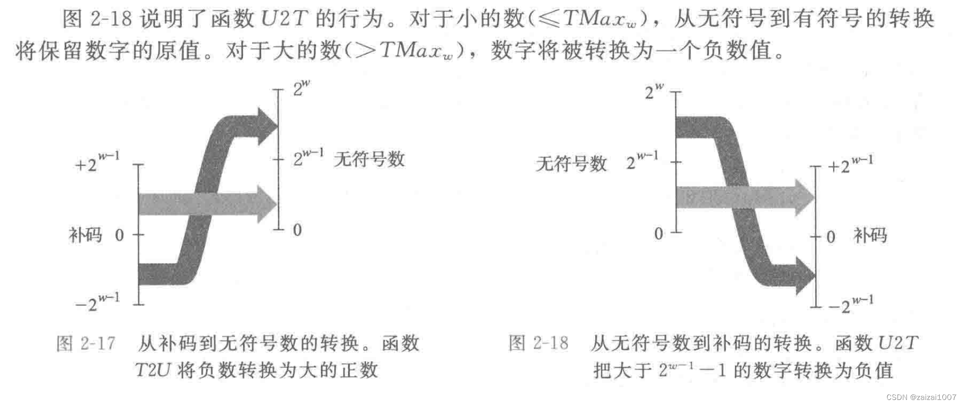 CSAPP笔记 第一章第二章_csapp不用!x求!x-CSDN博客